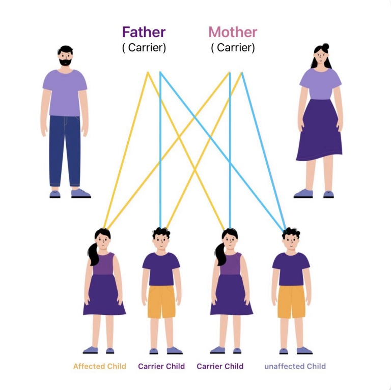 Wolfram Syndrome – Wolfram Heroes